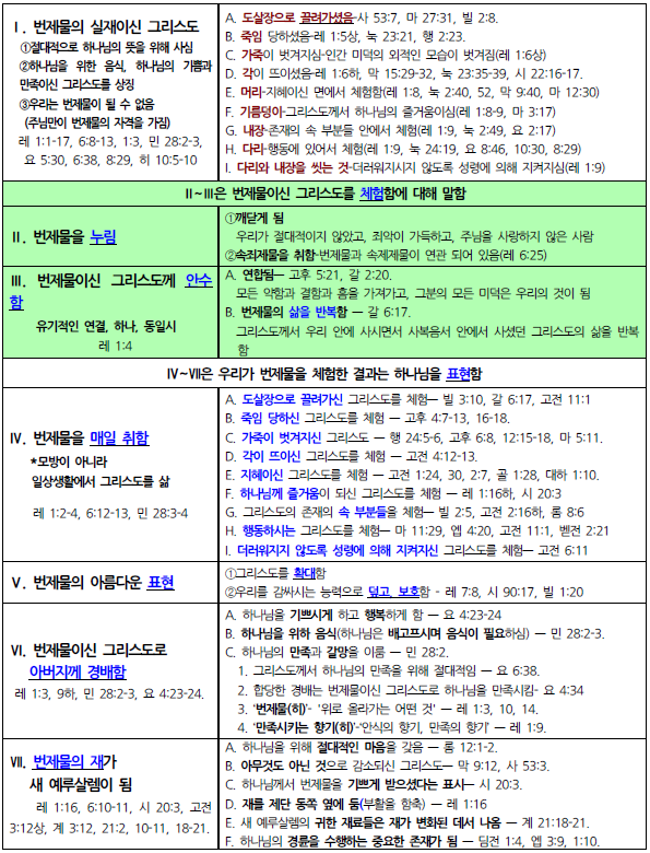 성경진리사역원(BTMK) | [2018년 겨울 훈련 집회] - M2 하나님의 만족과 표현을 위해 그리스도를 번제물로 취함